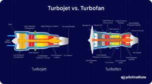 Turbofan vs. Turbojet: What’s the Difference? - Pilot Institute