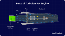 Turbofan vs. Turbojet: What’s the Difference? - Pilot Institute