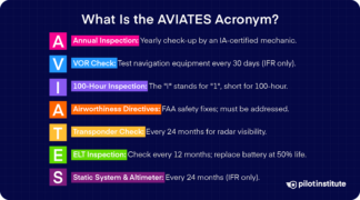 AVIATES Acronym Explained - Pilot Institute