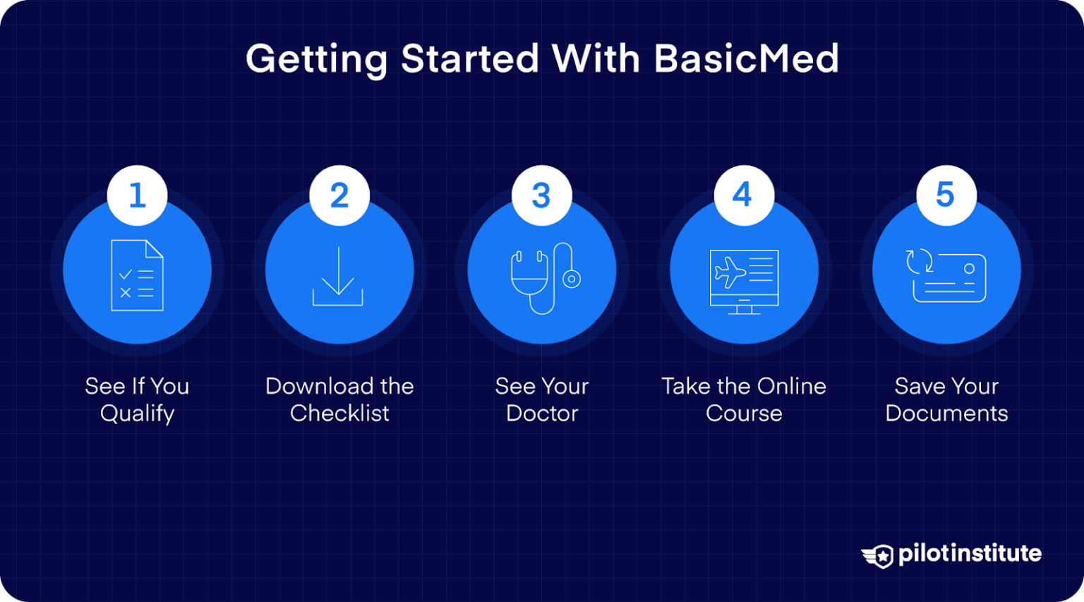 BasicMed Guide: Everything You Need to Know - Pilot Institute