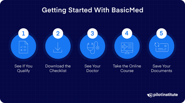 BasicMed Guide: Everything You Need to Know - Pilot Institute