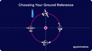 The Ultimate Guide to Ground Reference Maneuvers - Pilot Institute
