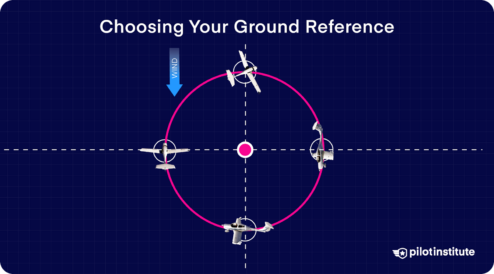 The Ultimate Guide to Ground Reference Maneuvers - Pilot Institute