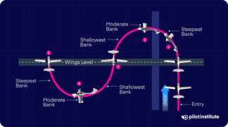 The Ultimate Guide to Ground Reference Maneuvers - Pilot Institute