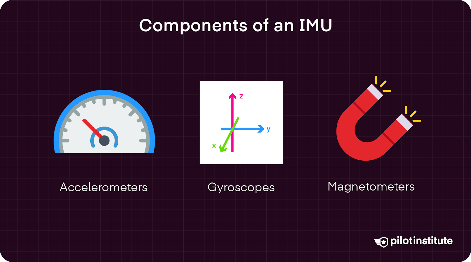 Drone IMU Calibration Explained - Pilot Institute