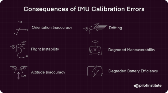 Drone IMU Calibration Explained - Pilot Institute