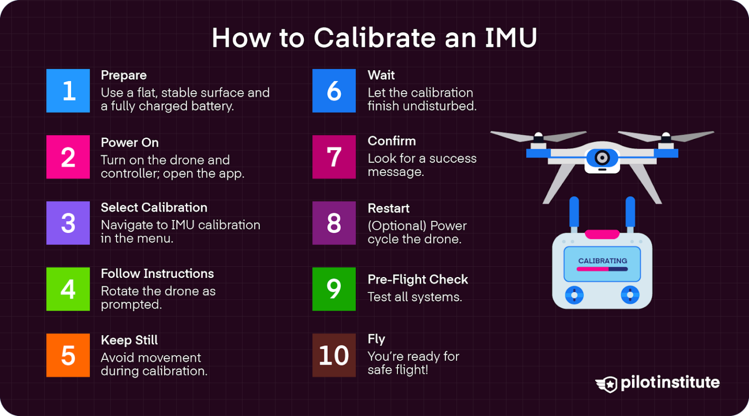 Drone IMU Calibration Explained - Pilot Institute