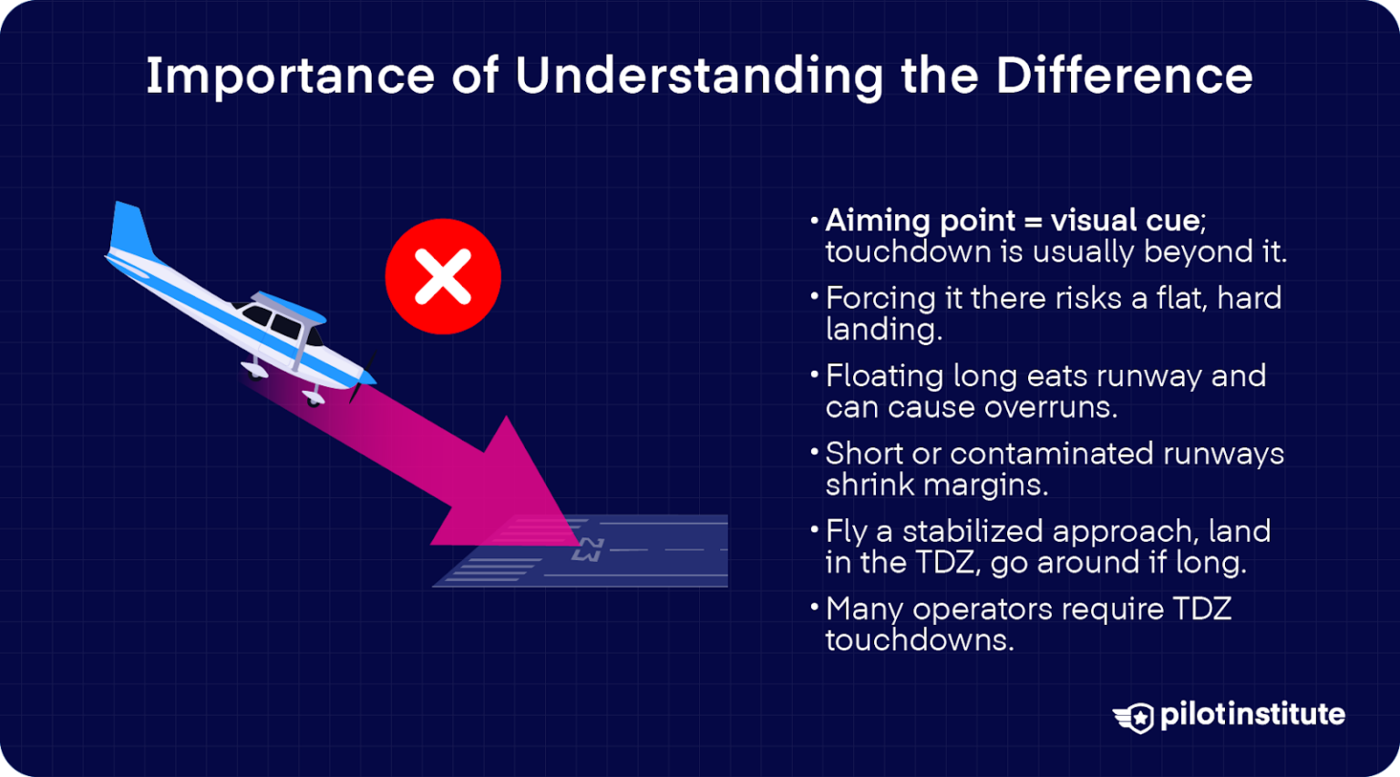 Aiming Point vs. Touchdown Point: What's the Difference? - Pilot Institute