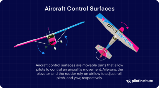 Stall Turn (Hammerhead) Explained - Pilot Institute