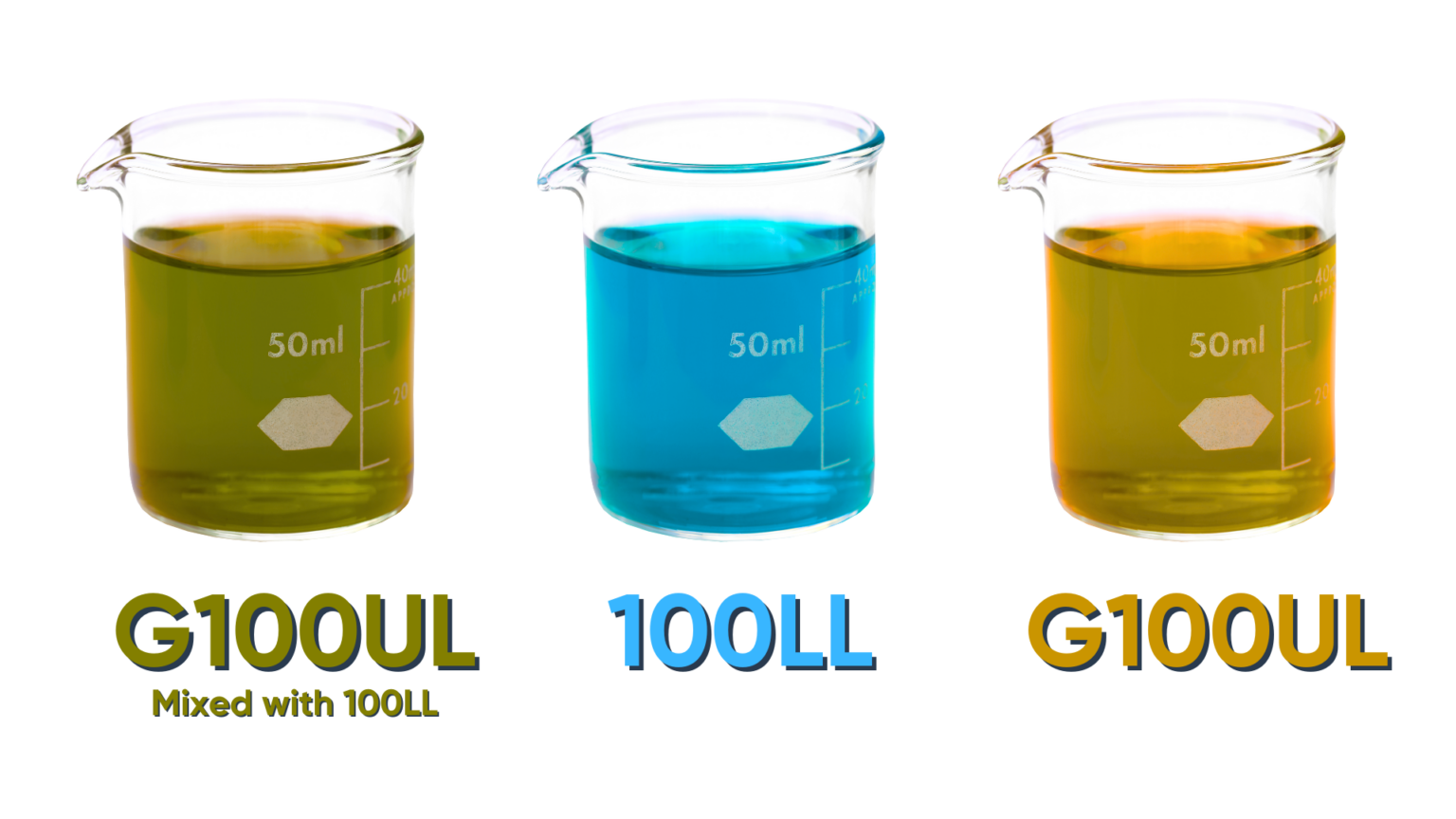 Types of Avgas Explained - Pilot Institute