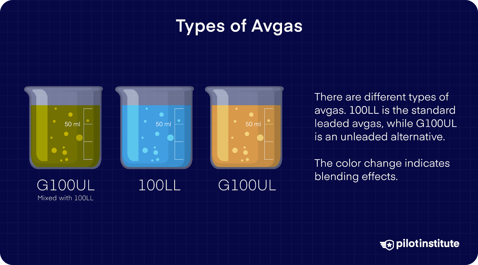 Types of Avgas Explained - Pilot Institute