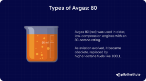 Types of Avgas Explained - Pilot Institute