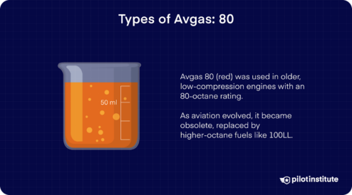 Types of Avgas Explained - Pilot Institute