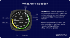 V-Speeds Explained (Vx, Vy, Va, Vs, Vfe, Vmc, Vno, Vne, etc) - Pilot ...
