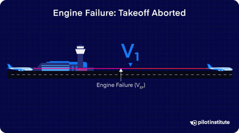V-Speeds Explained (Vx, Vy, Va, Vs, Vfe, Vmc, Vno, Vne, etc) - Pilot ...