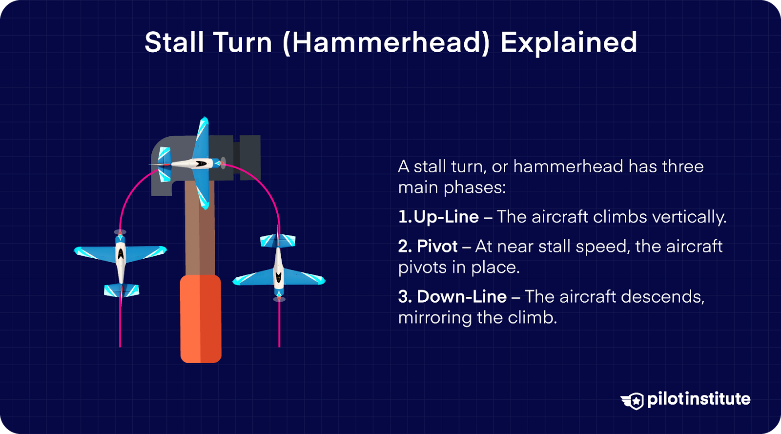Stall Turn (Hammerhead) Explained - Pilot Institute