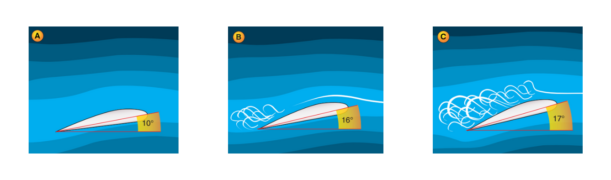 What Is a Flat Spin? - Pilot Institute