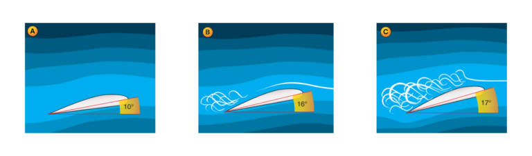 What Is a Flat Spin? - Pilot Institute