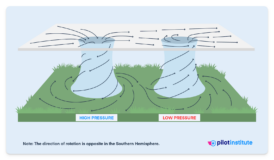 High vs. Low-Pressure Systems Explained - Pilot Institute