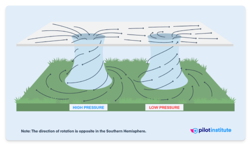 High vs. Low-Pressure Systems Explained - Pilot Institute