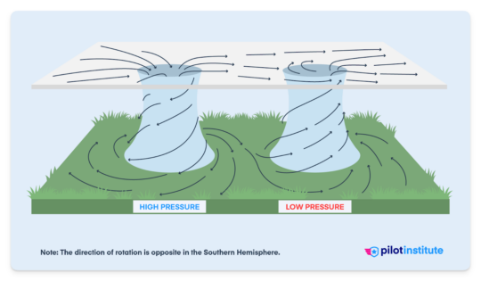 High vs. Low-Pressure Systems Explained - Pilot Institute
