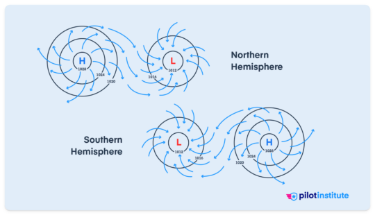High vs. Low-Pressure Systems Explained - Pilot Institute