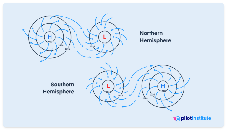 High vs. Low-Pressure Systems Explained - Pilot Institute High vs. Low-Pressure Systems Explained - Pilot Institute