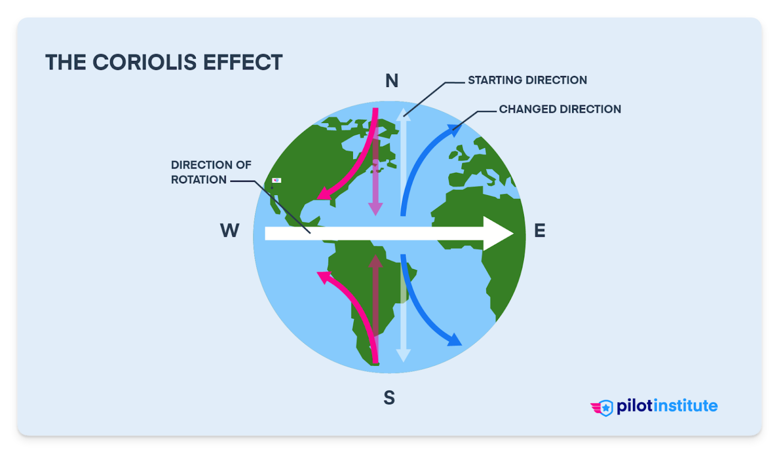 High vs. Low-Pressure Systems Explained - Pilot Institute