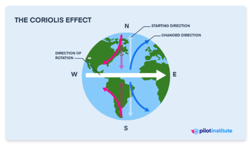 High vs. Low-Pressure Systems Explained - Pilot Institute