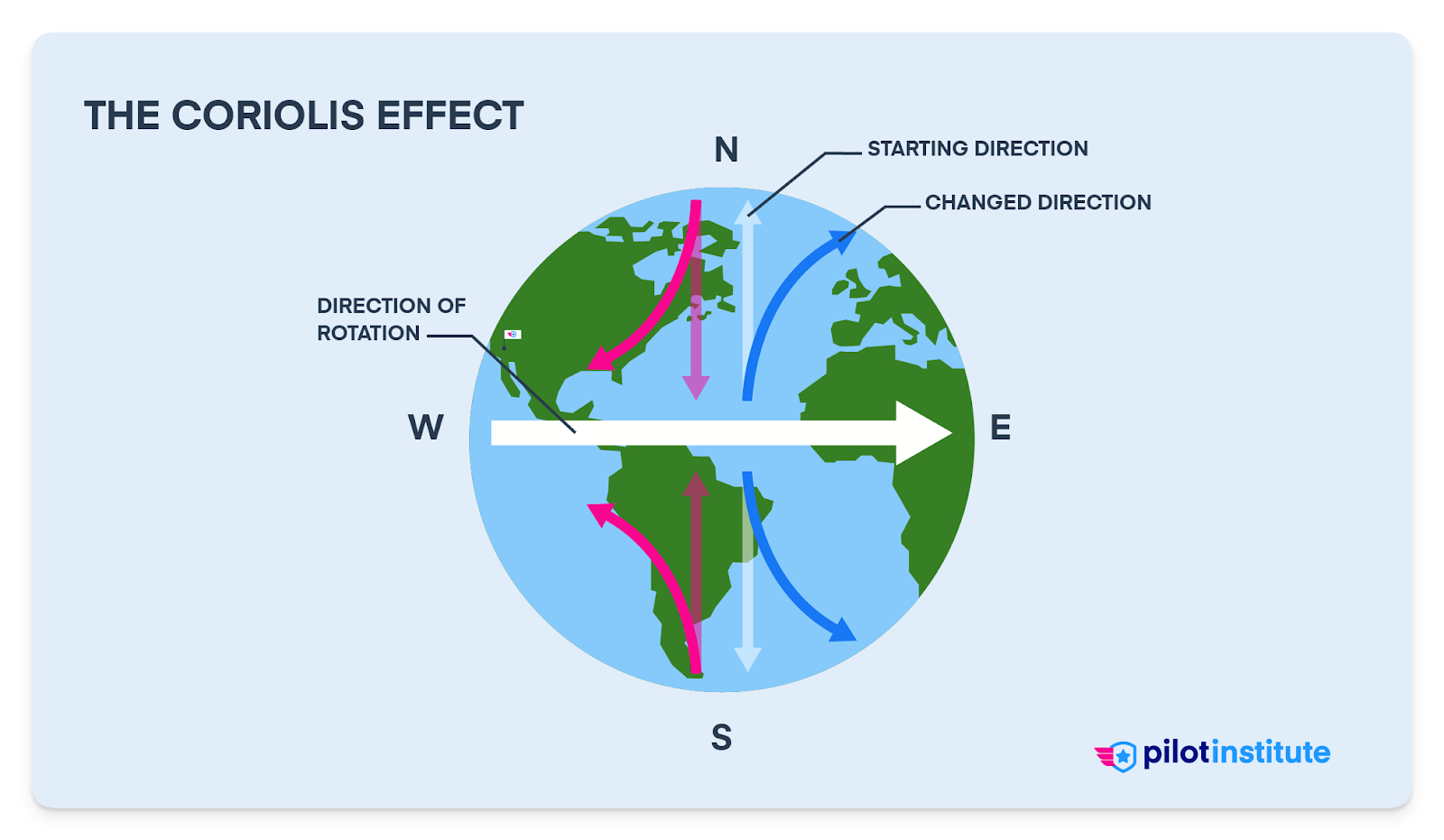 High vs. Low-Pressure Systems Explained - Pilot Institute