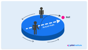High vs. Low-Pressure Systems Explained - Pilot Institute