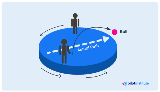 High vs. Low-Pressure Systems Explained - Pilot Institute