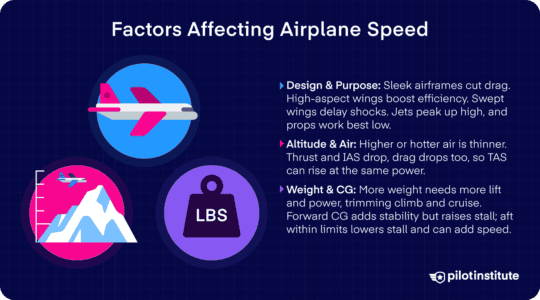 How Fast Do Airplanes Fly? - Pilot Institute