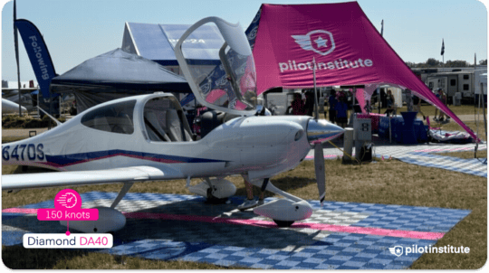 How Fast Do Airplanes Fly? - Pilot Institute