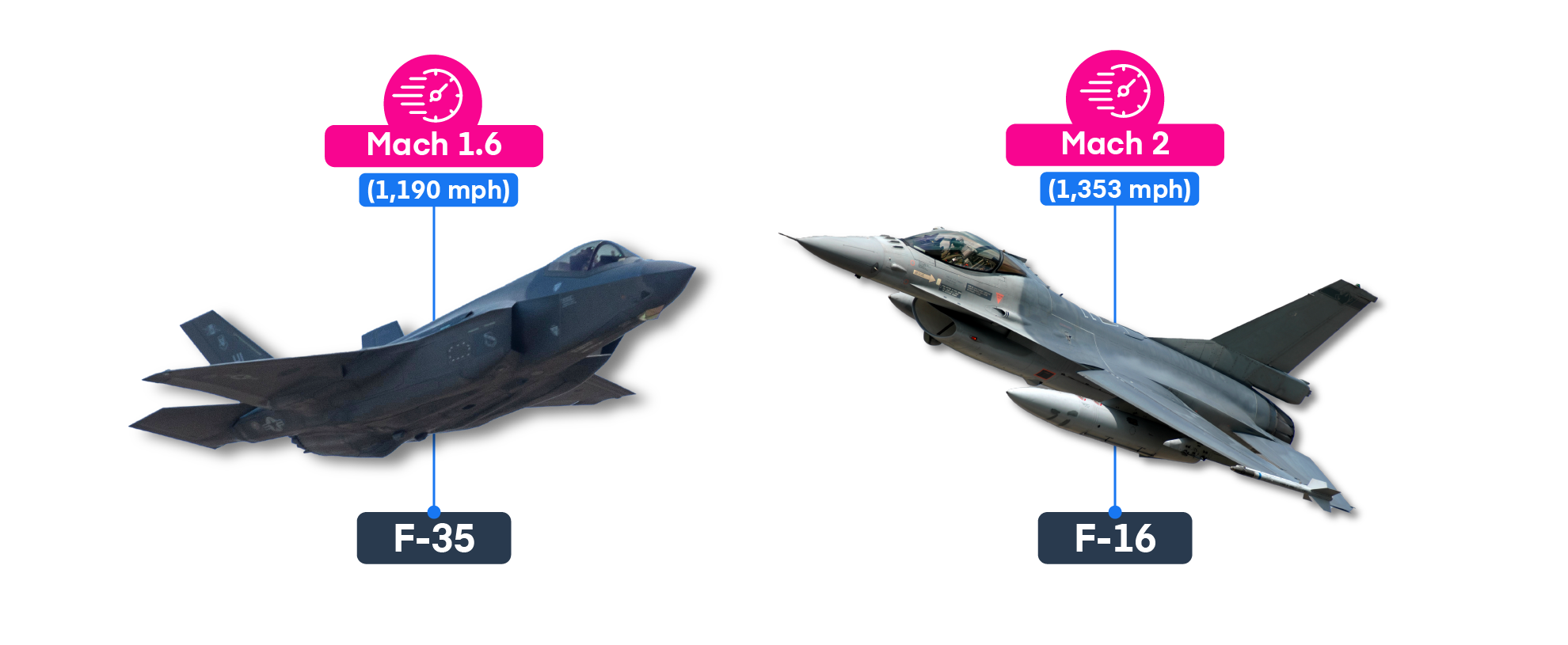 How Fast Do Airplanes Fly? - Pilot Institute