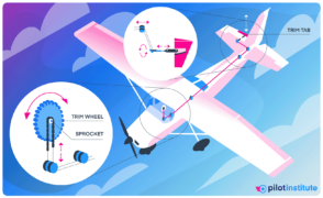 Aircraft Trim Explained (With Video) - Pilot Institute