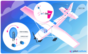 Aircraft Trim Explained (With Video) - Pilot Institute