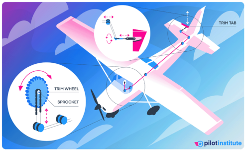 Aircraft Trim Explained (With Video) - Pilot Institute