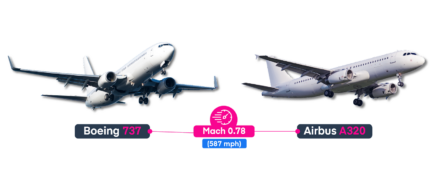 How Fast Do Airplanes Fly? - Pilot Institute