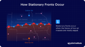 Weather Fronts Explained (Cold, Warm, Stationary, Occluded) - Pilot ...