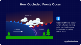 Weather Fronts Explained (Cold, Warm, Stationary, Occluded) - Pilot ...