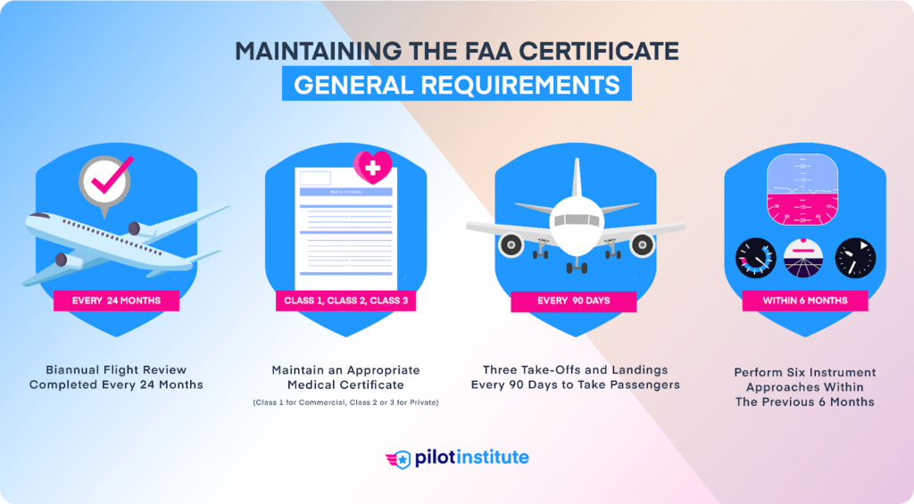 How to Convert a Foreign Pilot License to an FAA Certificate - Pilot ...