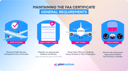How to Convert a Foreign Pilot License to an FAA Certificate - Pilot Institute