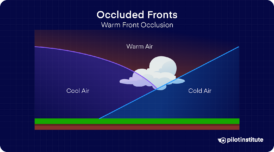 Weather Fronts Explained (Cold, Warm, Stationary, Occluded) - Pilot ...