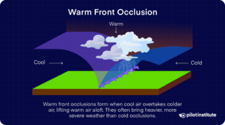 Weather Fronts Explained (Cold, Warm, Stationary, Occluded) - Pilot ...