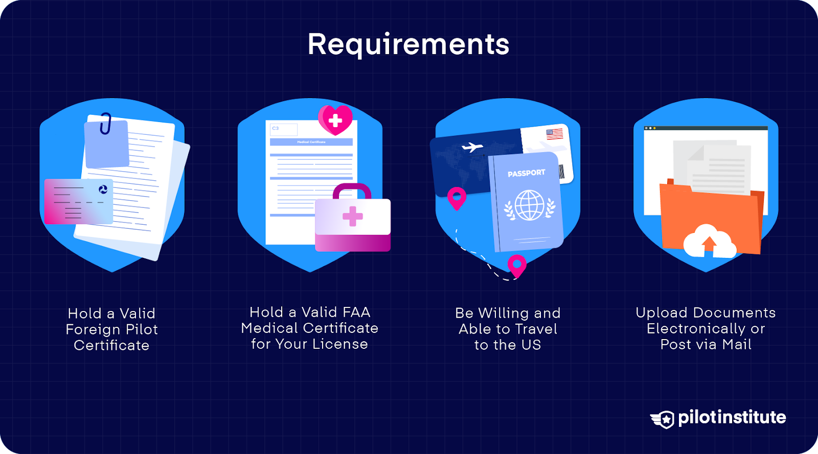 How to Convert a Foreign Pilot License to an FAA Certificate - Pilot ...