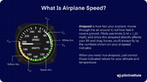 How Fast Do Airplanes Fly? - Pilot Institute