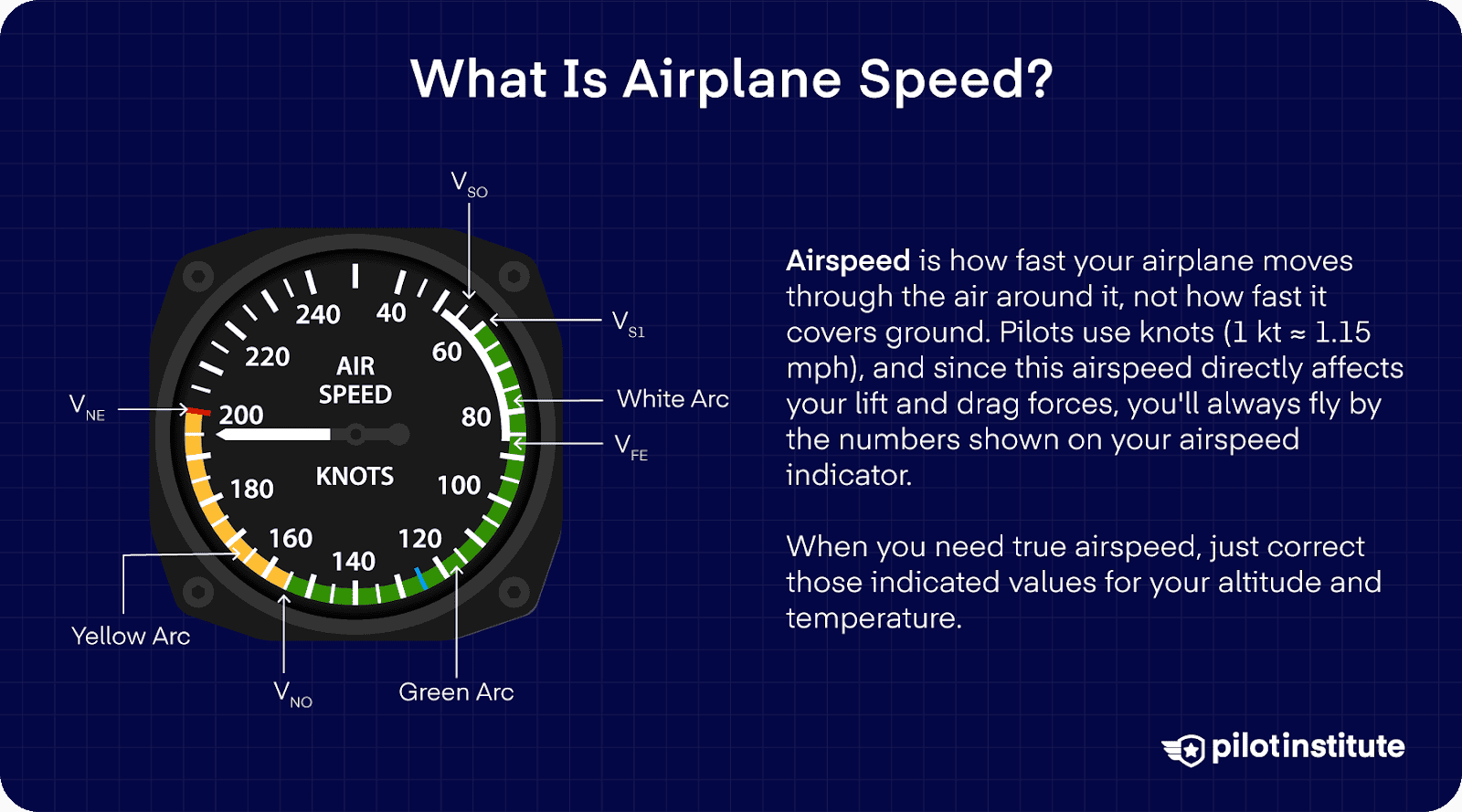 How Fast Do Airplanes Fly? - Pilot Institute