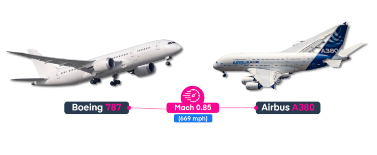 How Fast Do Airplanes Fly? - Pilot Institute
