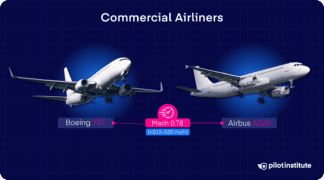 How Fast Do Airplanes Fly? - Pilot Institute